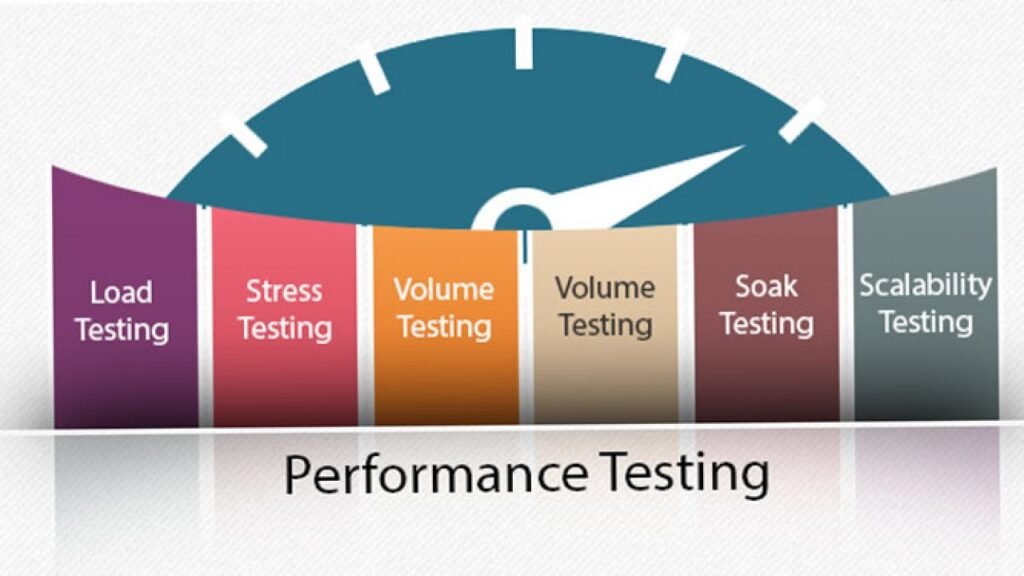 Performance Testing Learn By Questions Qa Scale